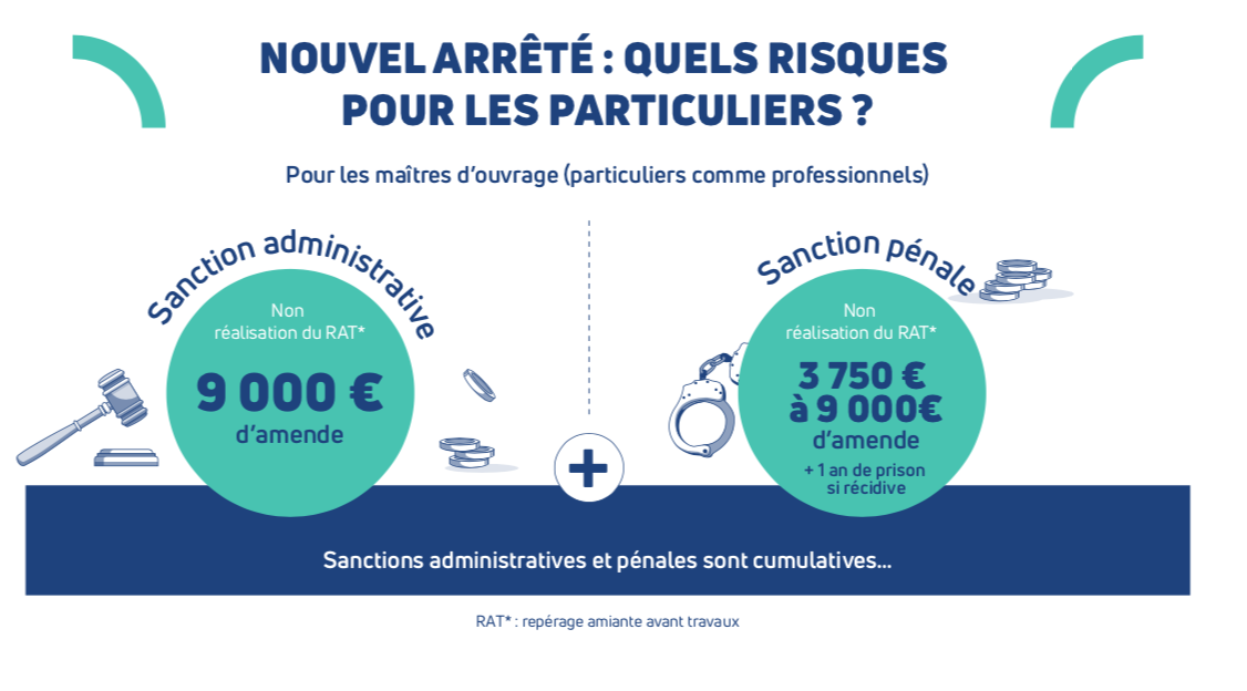 Repérage Amiante avant travaux (RAT) à Fontaine avec AC ENVIRONNEMENT